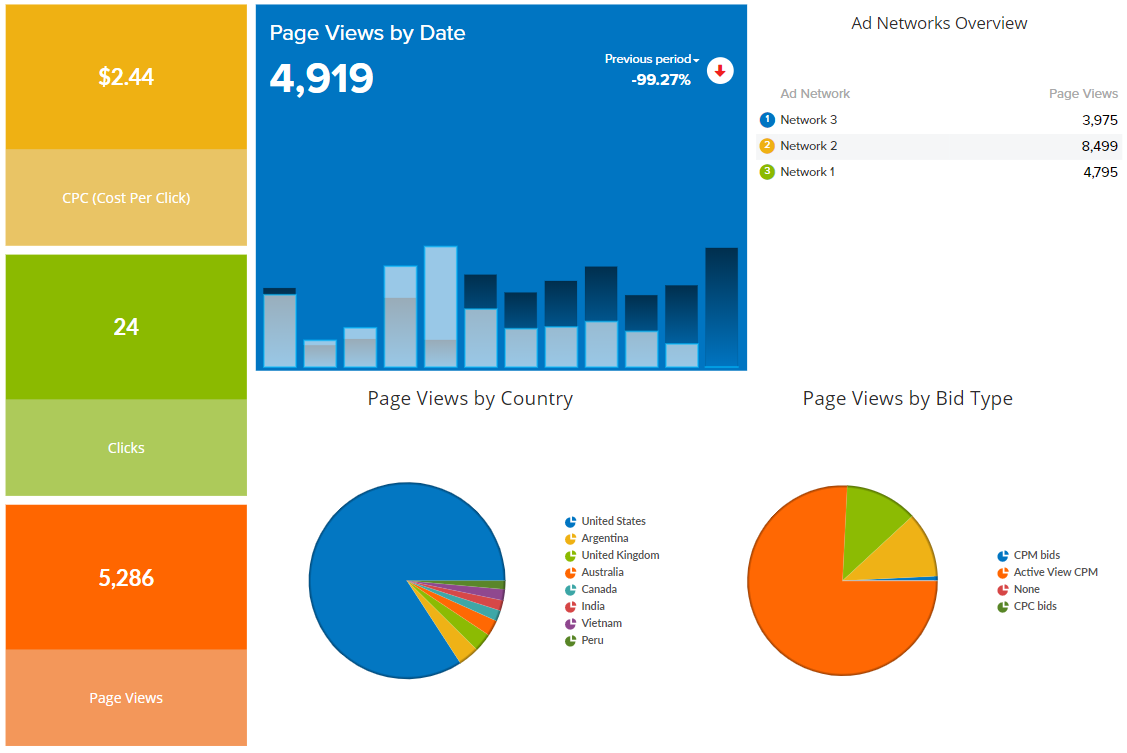 Top 4 Client Reporting Template Types To Try Today - Optix