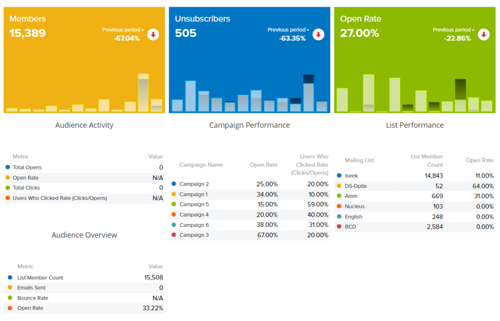 Top 4 Client Reporting Template Types To Try Today - Optix
