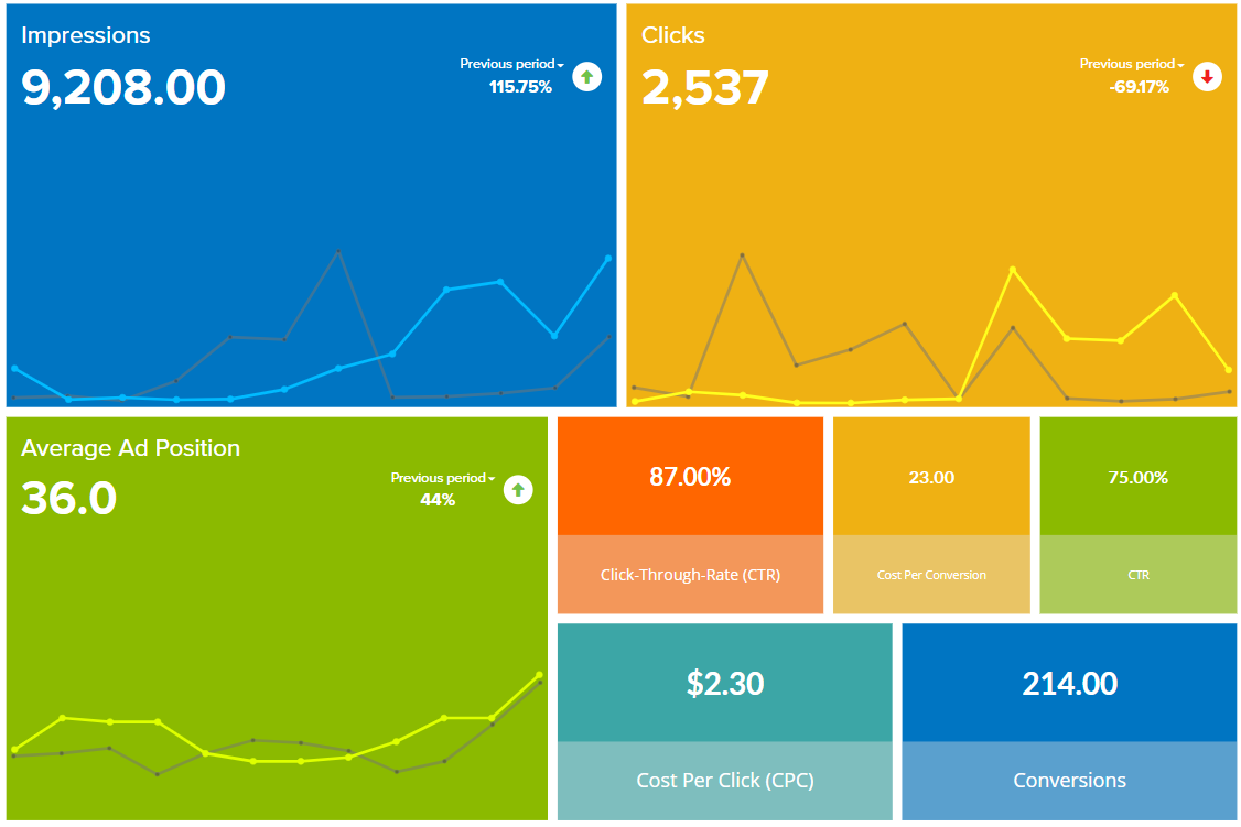 Top 4 Client Reporting Template Types To Try Today - Optix