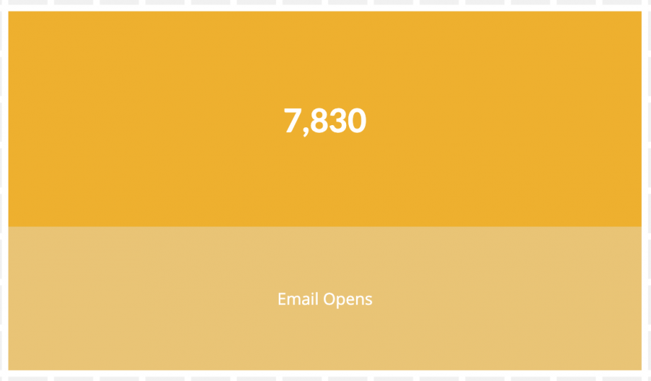 Optix Chart Library - Optix