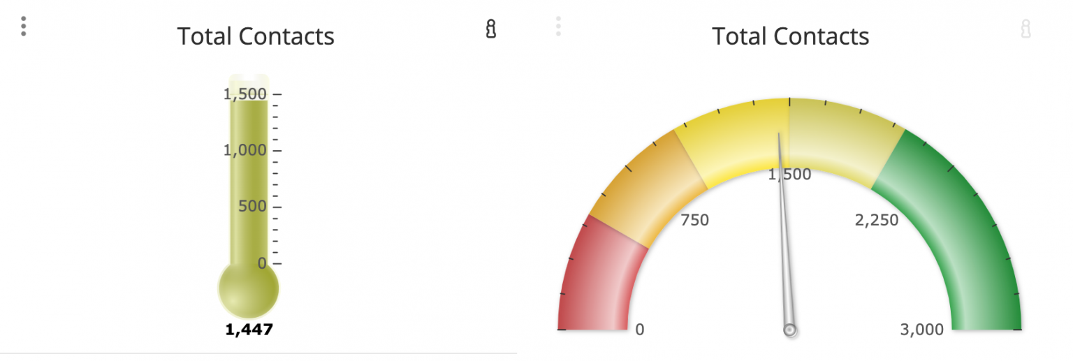 How To Use / Style Gauge Visuals - Optix