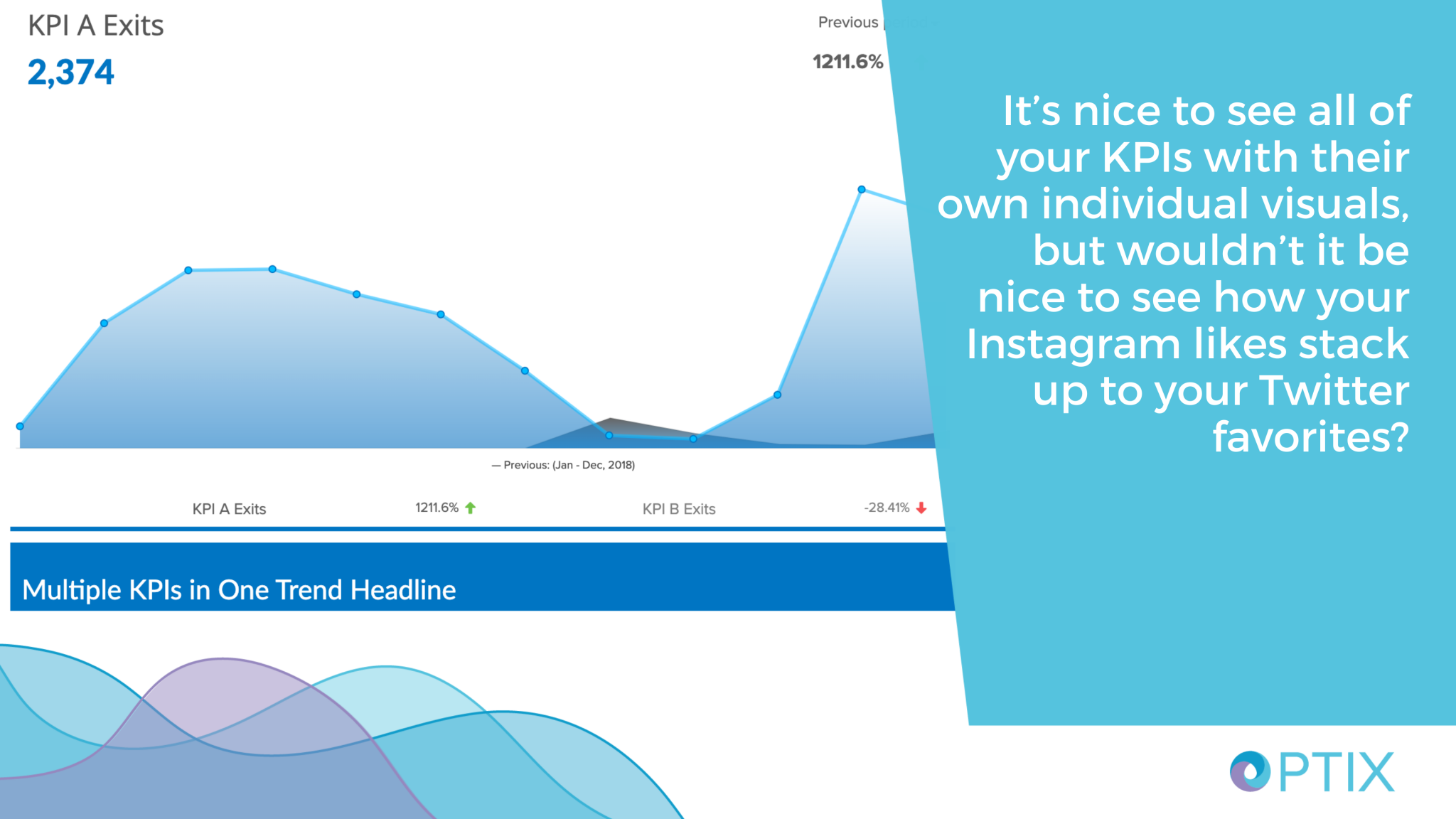 How To Show Multiple KPIs In A Single Trending Headline - Optix