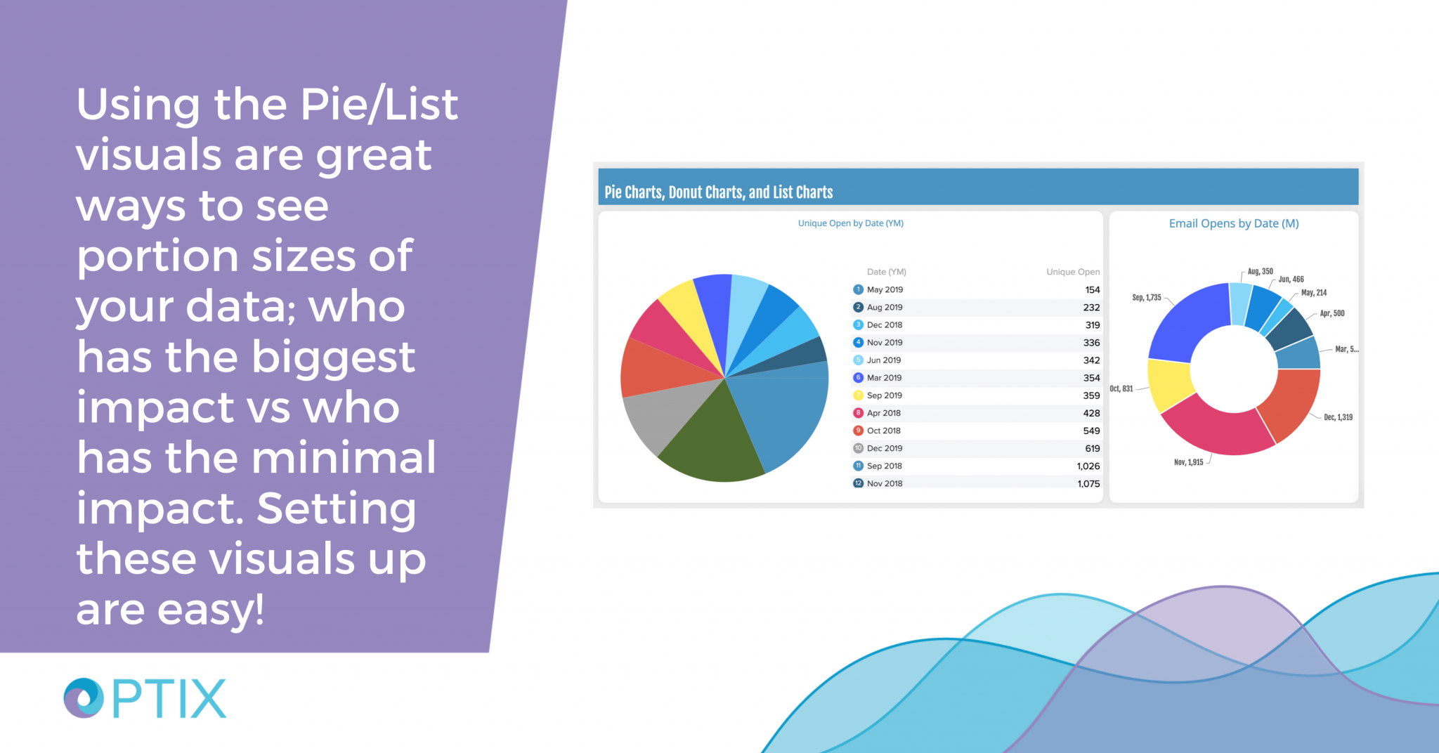 How To Use The Pie/List Visual - Optix